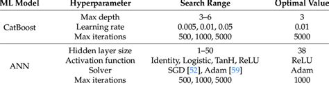 grid search for the best hyperparameters for each model download
