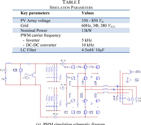 Table I From Design And Control Of A Grid Connected Three Phase 3 Level Npc Inverter For