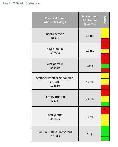 solved provide a physical data table for all chemicals used