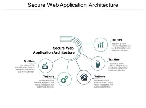 Secure Web Application Architecture