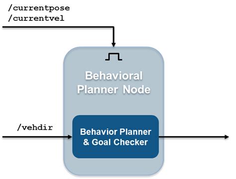 Simulate Automated Parking Valet With Ros 2 In Simulink Matlab