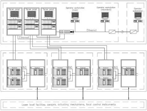 Functional Diagram Of Automation What Is It For Industry