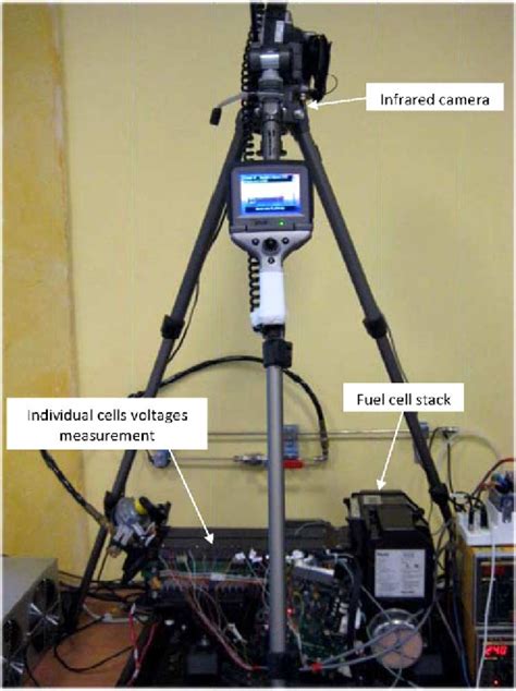 Figure 10 From Pem Fuel Cell Stack Modeling For Real Time Emulation In Hardware In The Loop