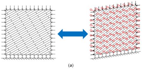 Mathematics Special Issue Advances In Computational Intelligence In Geotechnical And