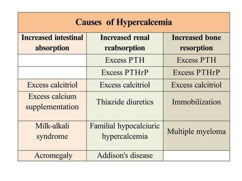 Approach To Hypercalcemia Causes Investigation Pathophysiology