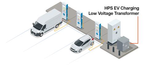 Ev Charging Distribution Transformers