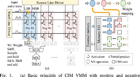 Figure 1 From Tt Cim Tensor Train Decomposition For Neural Network In