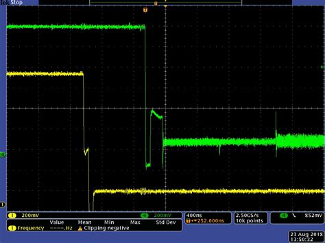 DS UB Q DS UB Q CSI Output Has Good Data But No Clock