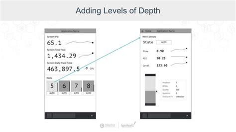 Design Like A Pro Basics Of Building Mobile Responsive Hmis Ppt