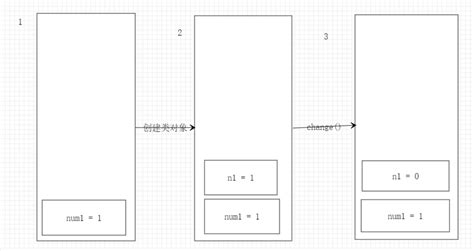 Java对形参操作能否改变实参 可乐加品客 博客园 Java对形参操作能否改变实参 可乐加品客 博客园