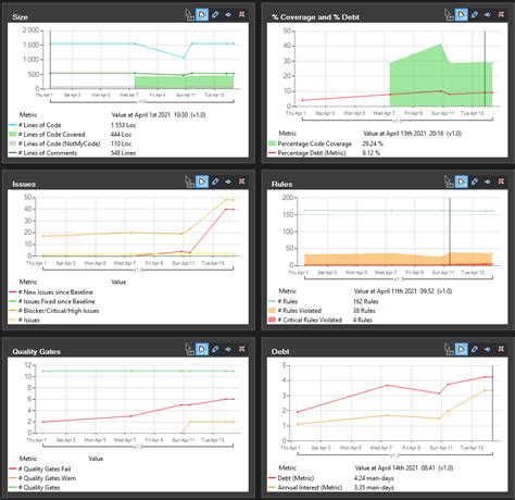NET Nakama Static Code Analysis With NDepend