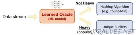 using machine learning to make better estimations
