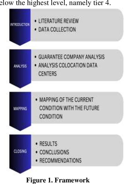 Figure 1 From Analysis Of Benefit Considerations For Guarantee Company
