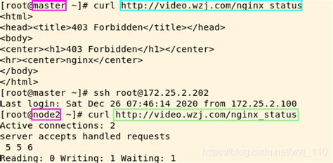 Nginx九访问控制之黑白名单nginx Deny 根据哪个参数 Csdn博客