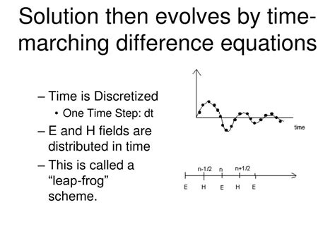 Ppt Finite Difference Time Domain Method Fdtd Powerpoint Presentation Id6625730