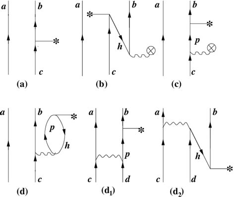 Two Body Second Order Diagrams That Should Appear In The Perturbative