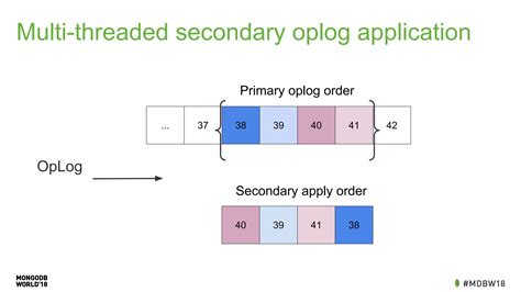 Mongodb World 2018 Building A New Transactional Model Ppt