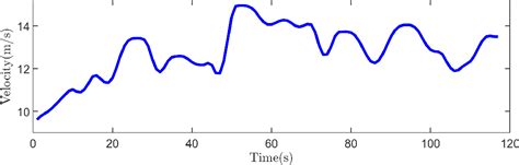 Figure 7 From Does Optimal Control Always Benefit From Better