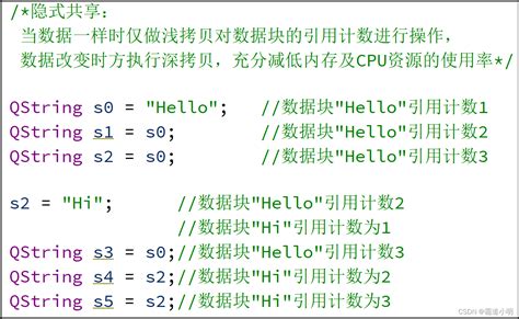 Qstring详解 Csdn博客