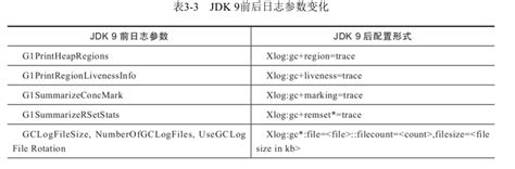 java内存分配与回收的策略是什么 大数据 亿速云