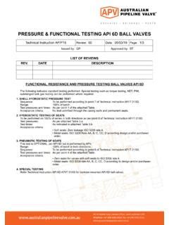 PRESSURE FUNCTIONAL TESTING API 6D BALL VALVES Pressure Functional Testing Api 6d Ball