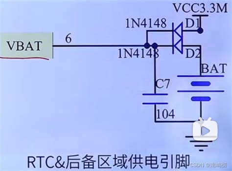 Stm32的学习1（初识stm32 看数据手册 最小系统和io口分布）stm32 数据手册 Csdn博客