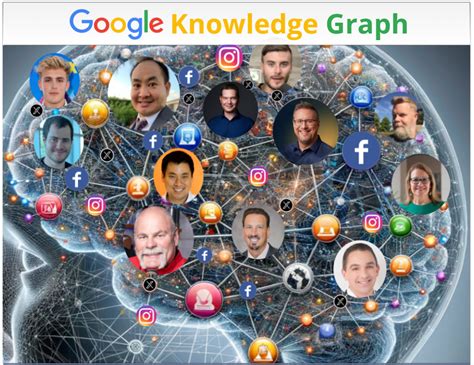 Google S Knowledge Graph BlitzMetrics