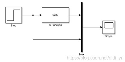 S Function入门及案例详解（4）——s Function进阶案例之连续离散状态空间表达式的s Function实现s Function实例 Csdn博客