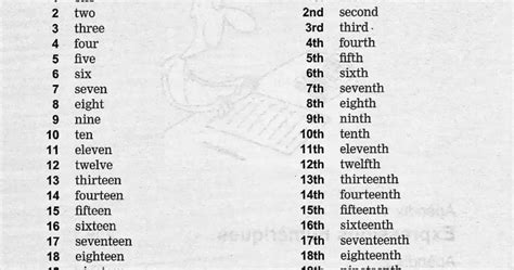 Цифры от 1 до 10 на английском языке прописью Счет до 10 на английском для детей Всё о детях
