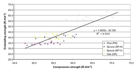 Typical Failure Modes Observed In The Different Compression Tests Download Scientific Diagram