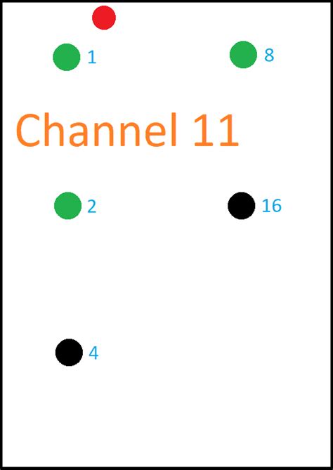 MIDI LED Commands Pedalnetics
