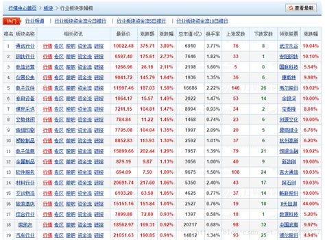 网络爬虫之东方财富网股票板块东方财富app抓包 Csdn博客