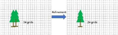 Figure 5 From An Extrinsic Calibration Method Of A 3d Lidar And A Pose Sensor For Autonomous