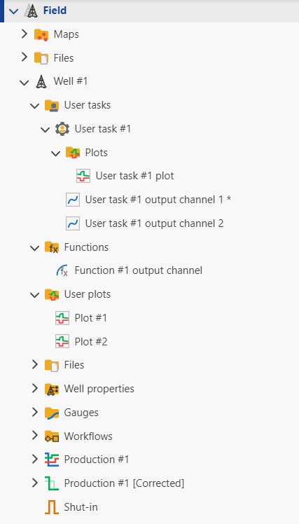 data model