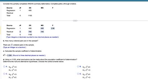 Solved Using α what conclusions can be made about the Chegg