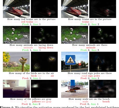 Figure From Revisiting Modulated Convolutions For Visual Counting And Beyond Semantic Scholar