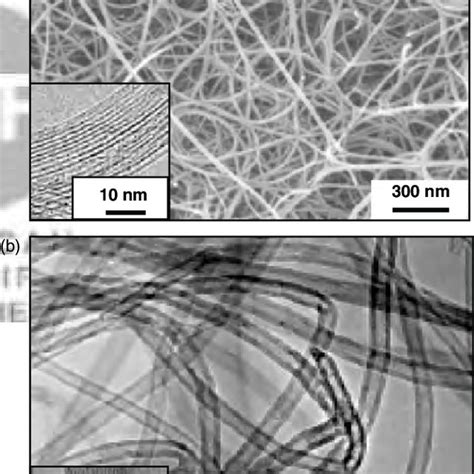Categories Of Carbon Nanotubes A Armchair B Zigzag And C
