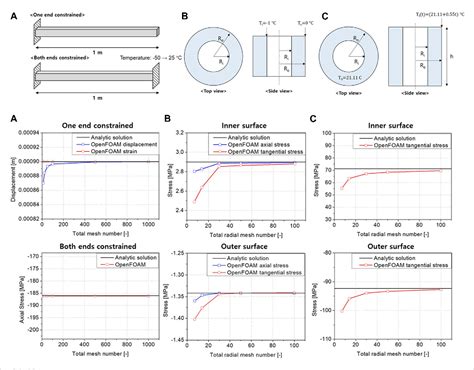 Figure 1 From Multiphysics Analysis Of Heat Pipe Cooled Microreactor
