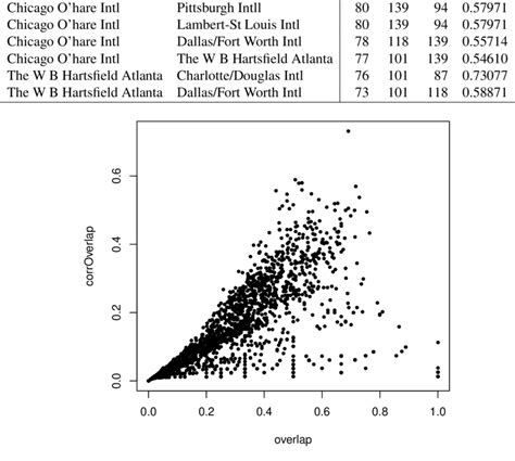 Comparison Overlap Corrected Overlap Download Scientific Diagram
