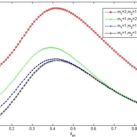 Lower Bound Of Ergodic Secrecy Capacity Considering Multiple Values Of