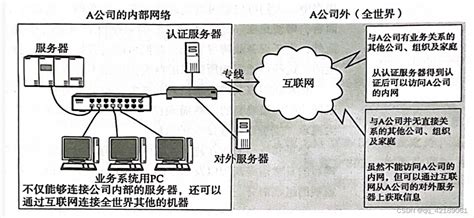 《图解tcp ip》学习 第一章 网络基础知识（一） csdn博客