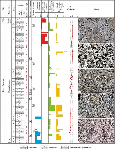 Lithology Content Of The Original Limestone Dedolomitic Limestone
