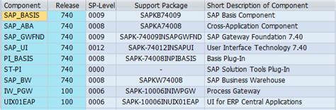 Configured Approve Purchase Order In To Sap Fiori Sap Community