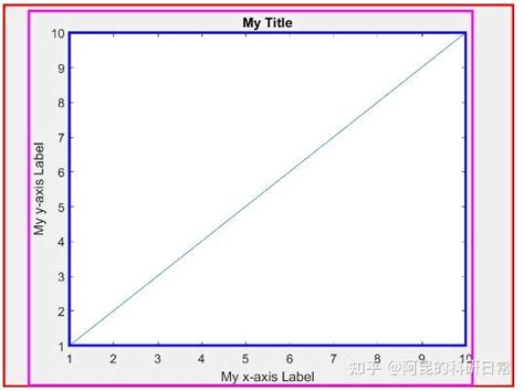 Matlab自动消除论文插图白边的7种方法 知乎