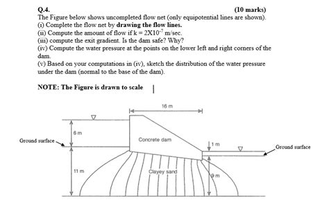 Solved The Figure Below Shows Uncompleted Flow Net Only Chegg