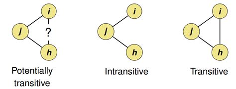 Analysis Data Science Analysis Data Science