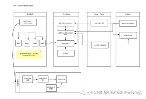 appium selenium脚本框架po模式ui自动化测试框架 albert tester 博客园