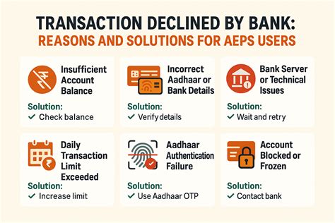 Transaction Declined By Bank Reasons And Solutions For Aeps Users