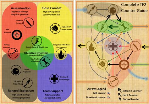 Steam Community Guide Tf2 Class Counters Guide Steam Community Guide Tf2 Class Counters Guide