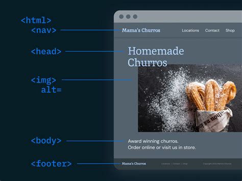 Folha De Dicas De Codigo Html Html Básico Códigos Html Para